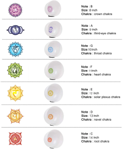 The Ultimate Guide To Singing Bowl Tones And Frequencies - Handicrafts ...